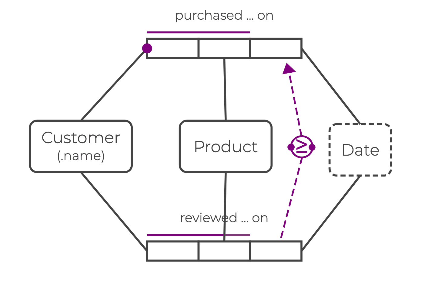 Schema Visualization: ORM and LPG Diagrams - RAI Documentation