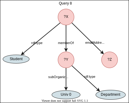 The Lehigh University Benchmark - RAI Documentation